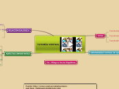 TUTORÍA VIRTUAL - Mind Map